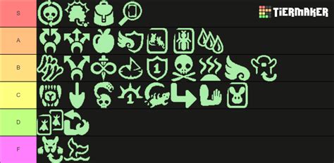 Inscryption Sigils Tier List Community Rankings Tiermaker