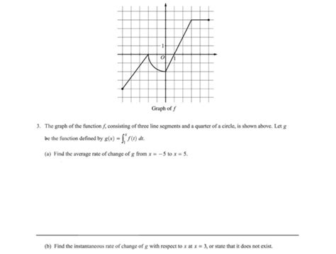 Solved Graph Off 3 The Graph Of The Functionſ Consisting
