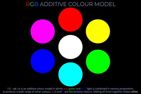 Ryb Colour Model