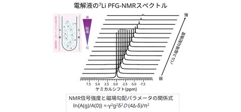 Pfg Nmr分析による電解液イオン拡散係数、輸率の測定 株式会社日産アーク