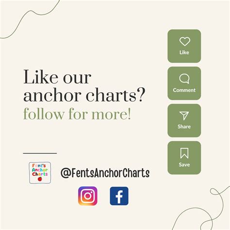 Bill Of Rights Anchor Chart 10 Amendments Anchor Chart Social Studies