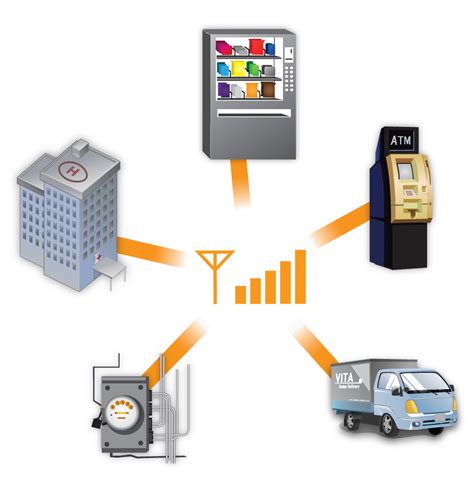 Machine To Machine M2m Communications Technology Explained