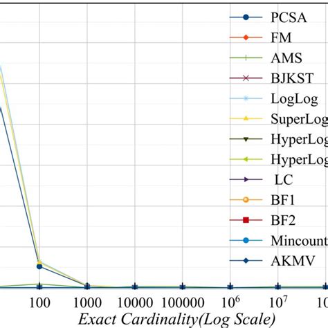 Classication Of F0 Estimation Algorithms Download Scientific Diagram