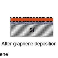 Schematic Of Graphene Synthesis Over SiO2 Si Substrates Download Scientific Diagram