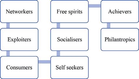 Modelo De Andrzej Marczewski Download Scientific Diagram