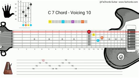 How To Play The C Dominant Chord C7 On Guitar Tabs And Diagrams Youtube