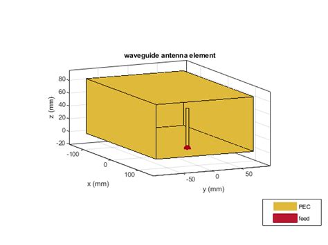 Create Rectangular Waveguide Matlab Mathworks United Kingdom