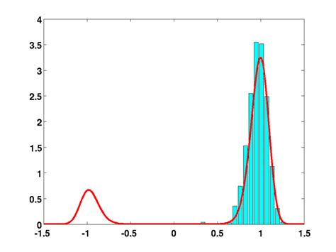 4 Comparison Of Metropolis Adjusted Rmap And Stochastic Newton Sn Download Scientific