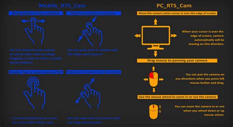 Rts Camera Pc And Mobile In Blueprints Ue Marketplace
