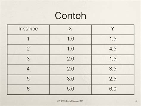 Kmeans Clustering Algoritma Kmeans Euclidean Distance Rumus Euclidean