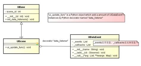 Python实现Event回调机制的方法 开发技术 亿速云