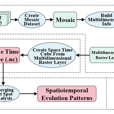 Inputs Of STC A The Structure Of STC B Outputs Of STC And Download Scientific Diagram