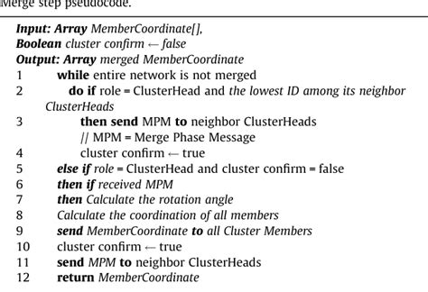 Table 2 From An Interactive Cluster Based Mds Localization Scheme For Multimedia Information In