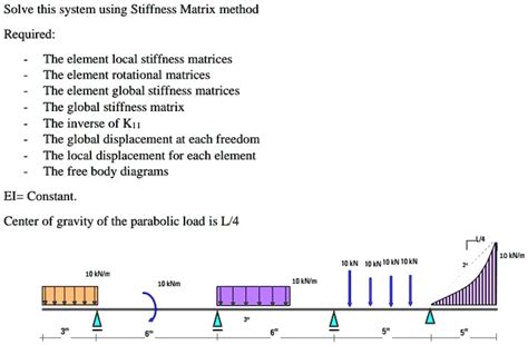 video solution solve this system using stiffness matrix method required the element local