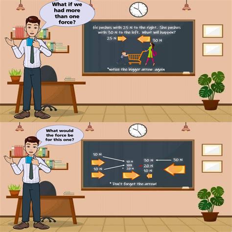 Force Friction Motion And More PowerPoint Presentation Made By Teachers