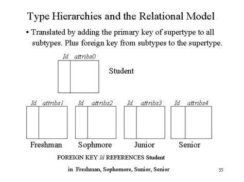 Chapter 4 Database Design I The Entityrelationship Model