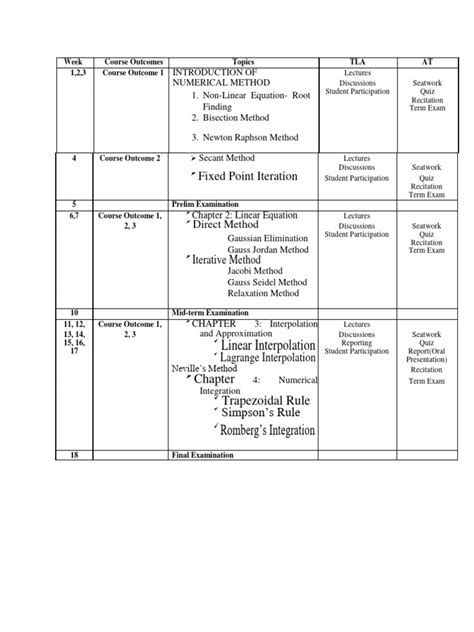 Syllabus Numerical Pdf