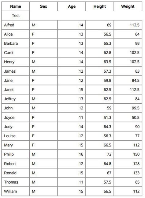 Solved Proc Template Class Data Cellwidth And Line Statements Pdf