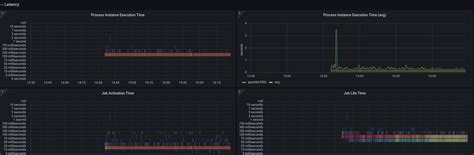 Unexpected Latency Spikes · Issue 11164 · Camundacamunda · Github