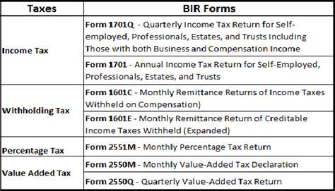 As A Matter Of Philippine Tax Bir Business Registration Requirements