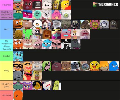 The Amazing World Of Gumball Characters List