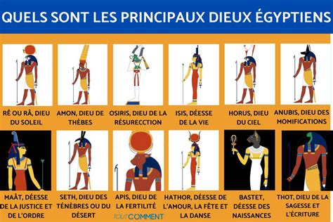Quels Sont Les Principaux Dieux Égyptiens 13 Dieux Principaux