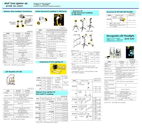 Impa Code 331951 Berth Maritime