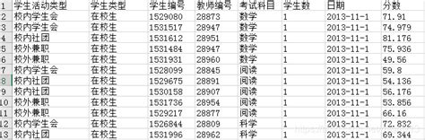 案例：利用pandas按年月、考试科目汇总学生成绩并展示为并列柱状图pandas根据月份合并数据画图 Csdn博客