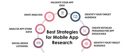 How To Conduct Mobile App Research Best Strategies And Ideas
