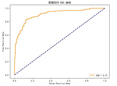 Python机器学习：糖尿病数据集分析与预测nodocbccost什么意思 Csdn博客