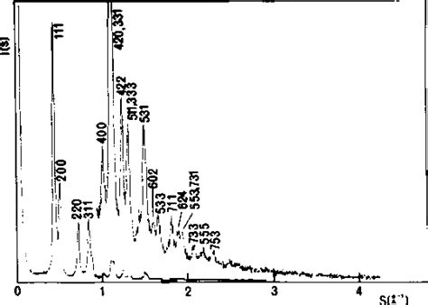 Figure 1 From Electron Diffraction Analysis Of Polycrystalline And
