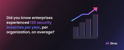 Top Enterprise Data Security Best Practices