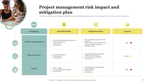 Risk Management In Project Powerpoint Ppt Template Bundles Ppt Powerpoint