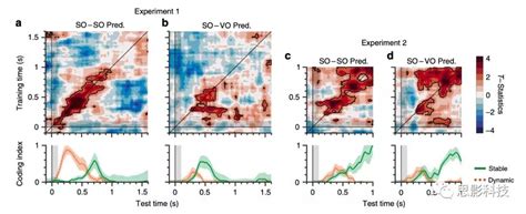 Nature Communications脑电机器学习研究：组合表征揭示了视觉工作记忆的不同神经编码模式 联系我们 果博东方福布斯上下分客服电话 191 87099992（福布斯开户）