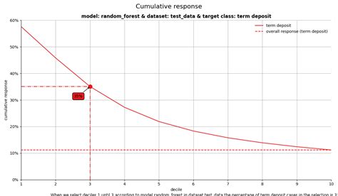 Introduction To Modelplotpy — Scikit Plots 05dev0 Documentation