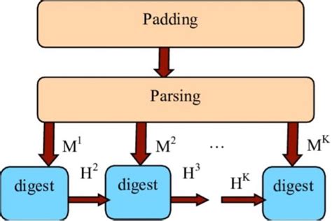 What Is Cryptography Key Management System Kms Speranza