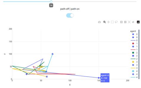 2 7 2 SMA黏菌算法 Coding X