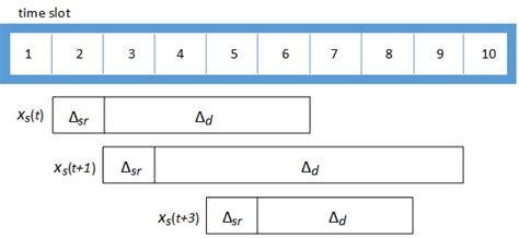 An Example Of Delay In The Buffer Aided Relay Network Download Scientific Diagram