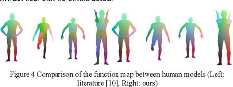 Figure 1 From Research On 3d Model Set Matching Based On Unsupervised