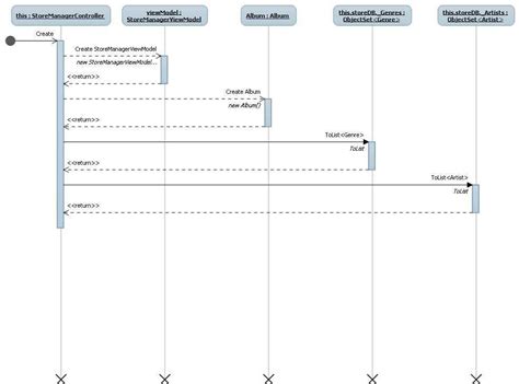 How To Generate Sequence Diagrams In Visual Studio 2019