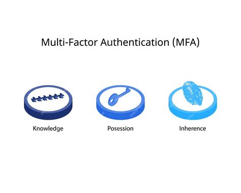 Premium Vector Multi Factor Authentication Or Mfa From Knowledge