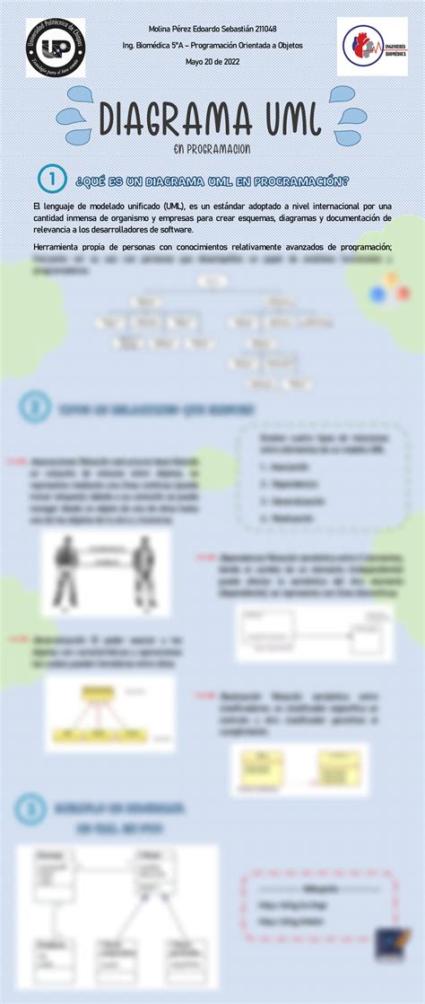 SOLUTION Diagrama Uml En Programacion Studypool