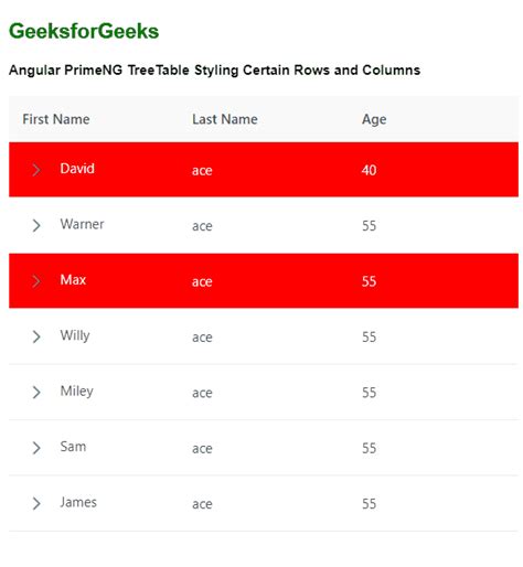 Angular Primeng Treetable Styling Certain Rows And Columns Geeksforgeeks