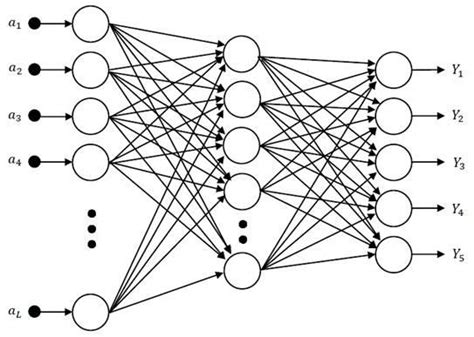 The Two Layer Neural Network Download Scientific Diagram