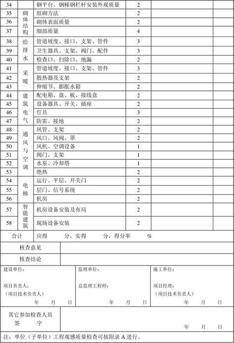 Dlt 52101 2012电力建设施工质量第1部分土建工程配套表格文档之家