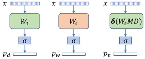 Zero Shot Object Detection 知乎