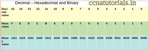 Configuration Register In Cisco Router Explained Ccna Tutorials