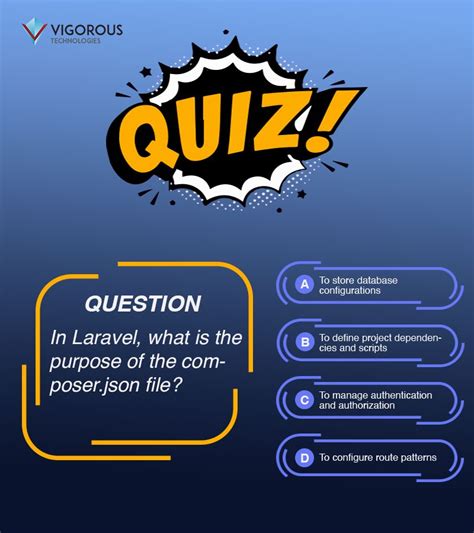 Vigorous Technologies On Linkedin Quiztime Testyourknowledge