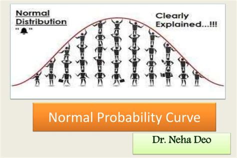 Normal Probability Curve By Dr Neha Deo Pptx Normal Probability Curve By Dr Neha Deo Pptx