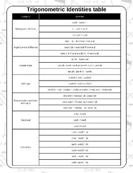 Trigonometry Essentials Comprehensive Identities Reference Table